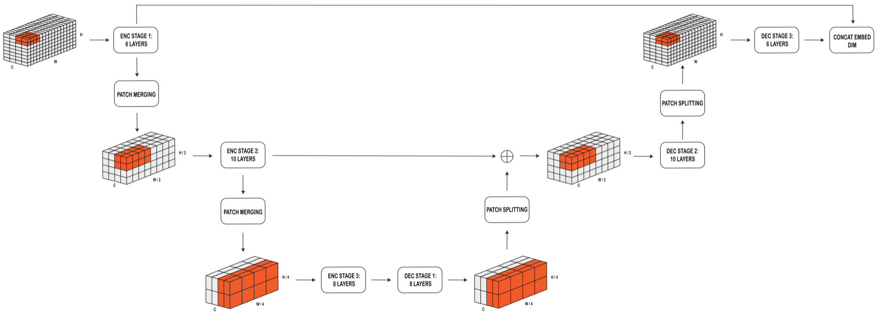 Aurora: Microsoft’s Foundational Data-Driven Weather Model | Benjamin Richards